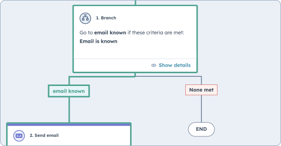 New HubSpot Worklow Feature: Interactive Diagrams